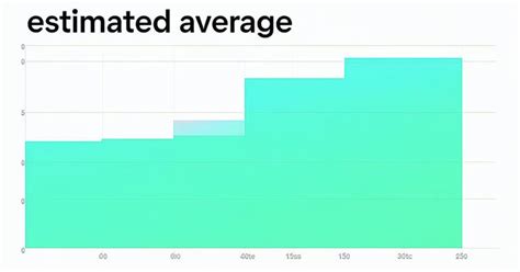 Our Guide To The Estimated Average Glucose Calculator