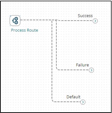 Boomi Process Route White Glove Consulting Group Llc