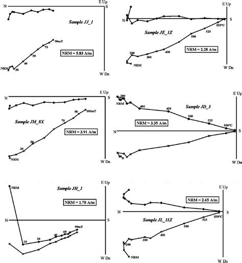 Orthogonal Vector Plots Of Stepwise Alternating Fi Elds Samples Jj 1