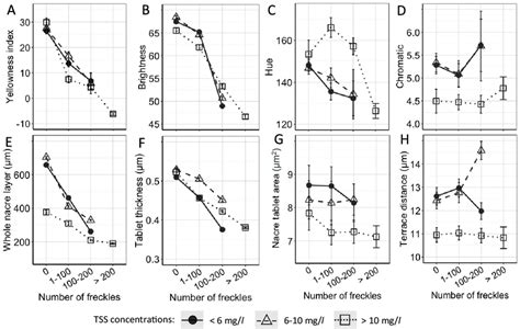 Color Variables And Microstructure For Sinanodonta Woodiana Shell Nacre