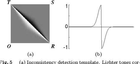 Figure 2 From Optimizing A Triangular Mesh For Shape Reconstruction