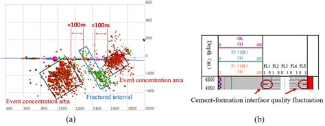 A Top View Of The Microseismic Events In The Eighth Fracturing Download Scientific Diagram
