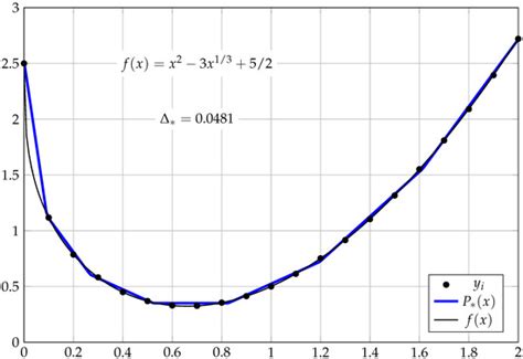Mathematics Special Issue Approximation Theory And Applications