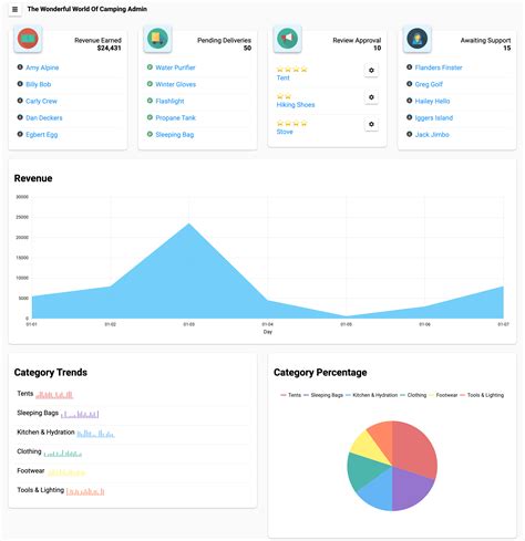 Building Ecommerce Operational Dashboard React