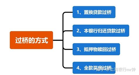 什么是银行过桥垫资运用在哪些方面上海 知乎