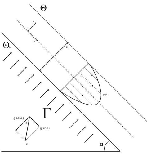 Geometry Of The Problem Download Scientific Diagram
