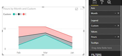 Solved Need Help Stacked Line Chart Microsoft Fabric Community