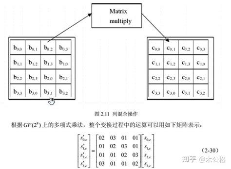 Aes128算法fpga实现 知乎