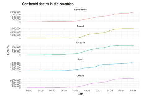 GitHub Michsiec Covid19 Predictive Analysis COVID 19 Data Analysis And Forecasting Using
