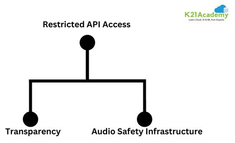 Latest Tools For Smarter Ai Development In Azure Ai