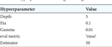 Table 1 From Candlestick Chart Based Trading System Using Ensemble Learning For Financial Assets