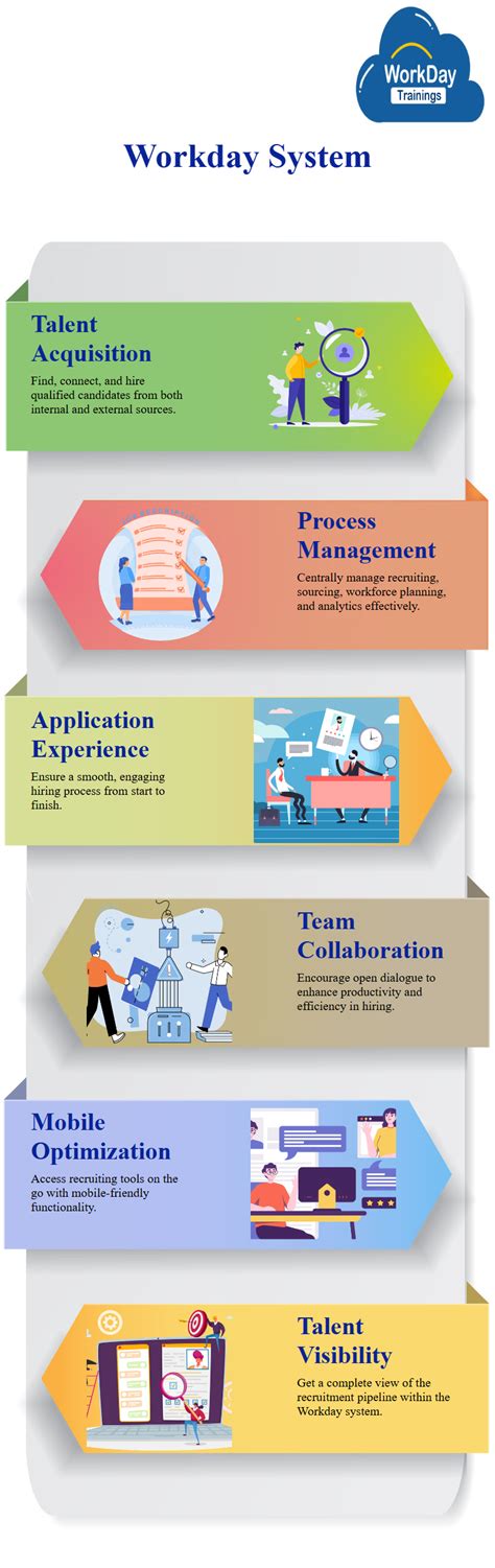 Workday Recruiting Tutorial Workday Trainings