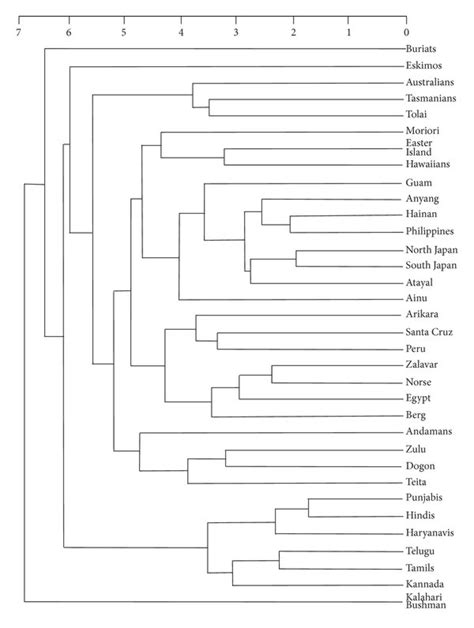 Seriated Average Linkage Hierarchical Dendrogram Mahalanobis D Download Scientific Diagram