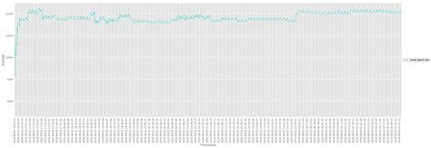 Possible Memory Leak On Windows Syscheck · Issue 134 · Wazuhwazuh Qa · Github