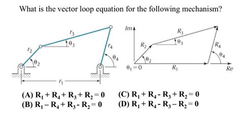 Solved What Is The Vector Loop Equation For The Following