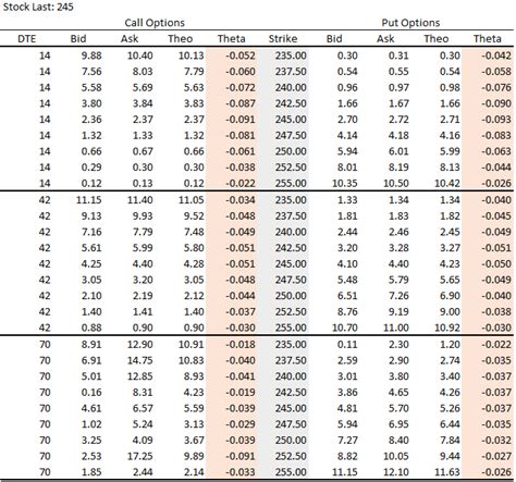Theta Is The Greek Value Describes The Value Decay Of An Option Contract Theta Is The Greek Value Describes The Value Decay Of An Option Contract