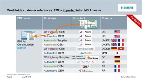 Using Fmi Functional Mock Up Interface For Mbse At All Steps Of System Design Pdf Computer