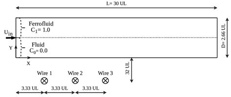 schematic of the physical models of the micromixers download