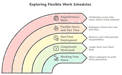 Unlock Flexible Scheduling In Universities Pros And Cons