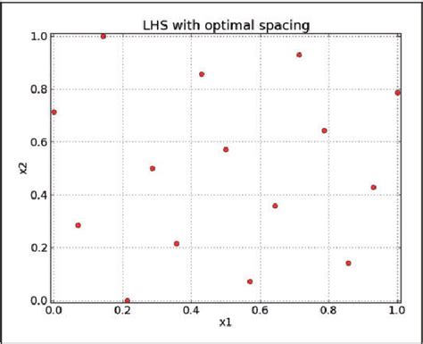 Figure 1 From Enhanced Multi Fidelity Model For Flight Simulation Using
