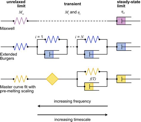 Schematic Diagram Of Commonly Used Phenomenological Models Of Download Scientific Diagram