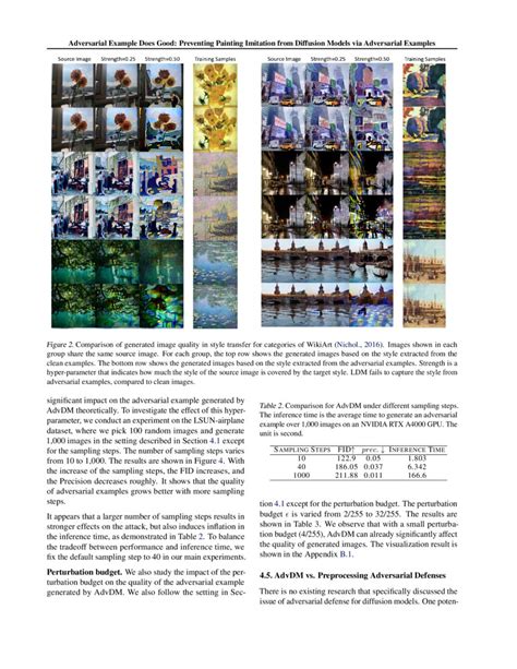Adversarial Example Does Good Preventing Painting Imitation From
