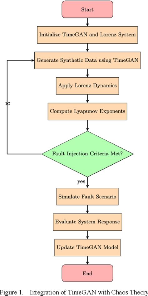 Figure 1 From Enhancing Cloud Native System Robustness Time Series Gan Powered Fault Injection