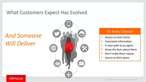 Oracle Service Cloud Overview PPTX