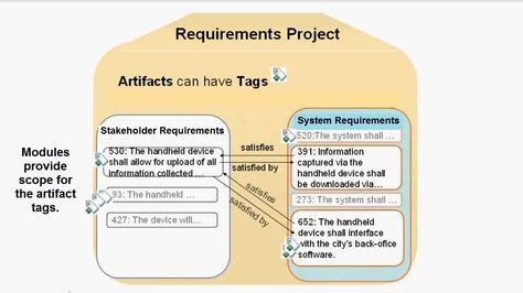 IBM Rational DOORS DOORS Next Gen Ideas Ibm Doors Generation