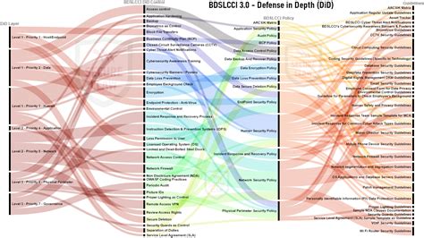 Bdslcci Cybersecurity Framework Version 3 0 Is Launched For Micro Small And Medium Enterprises