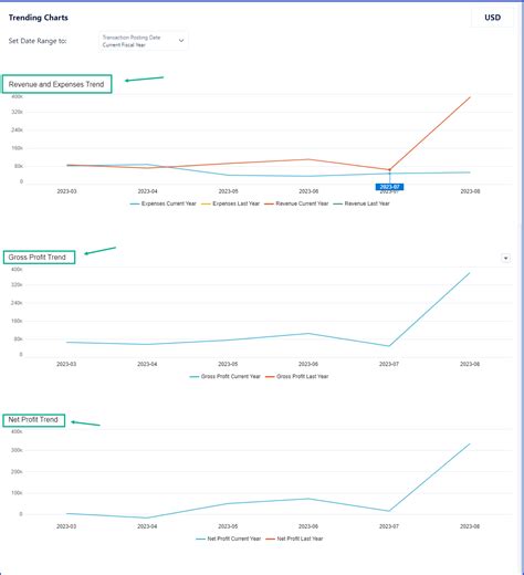 Accounting Seed Financial Analytics Accounting Seed Knowledge Base