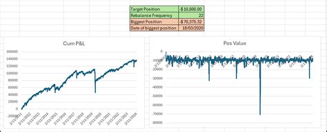 Modelling Uvxy Trading Strategies With Excel Robot Wealth