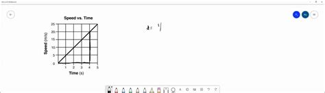 SOLVED The Graph Below Represents The Relationship Between Speed Numerade