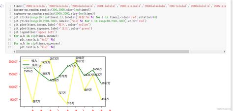 Matplotlib学习笔记pltmultiplelocator Csdn博客
