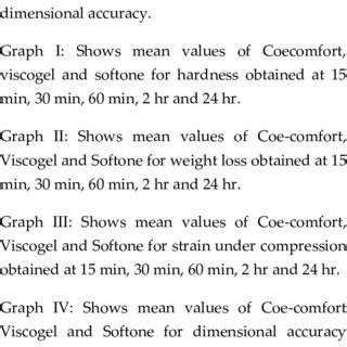 Shows The P Value For And Min Of Download Scientific Diagram