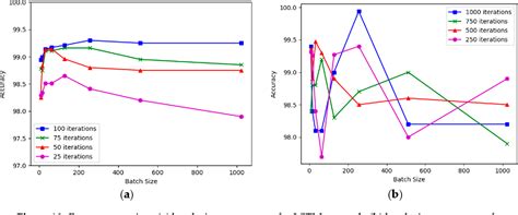 Figure 10 From Trajectory Based Air Writing Recognition Using Deep Neural Network And Depth