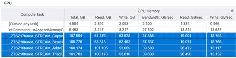 Optimize Memory Bound Applications With Gpu Roofline