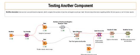 01 testflow 3 testing component numbers of pos and neg words per tweet