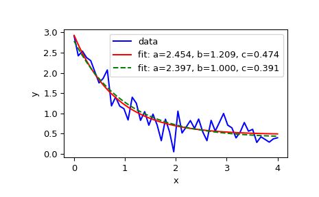 Scipy Optimize Curve Fit SciPy V1 12 0 Manual