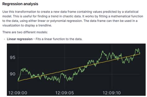 Adding Trendline To Timeseries Graph Mysql Grafana Labs Community