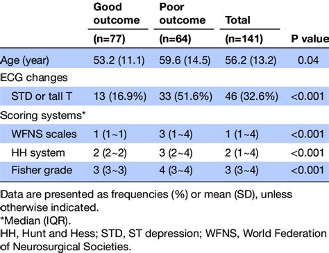 Clinical Characteristics Of The External Validation Group Download Table