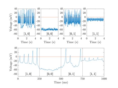 Towards Definition Of Higher Order Causality In Complex Systems Ai Research Paper Details