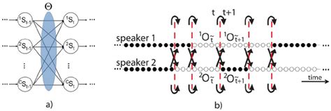 The Generative Framework The Figure Represents Two Main Aspects A Download Scientific