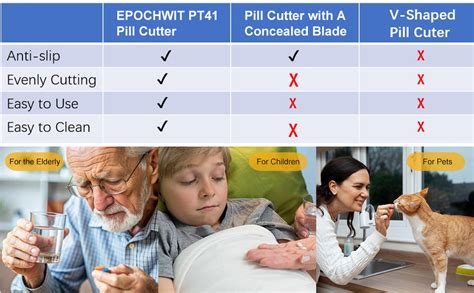 Pill Cutter For Cutting Multiple Pills 12 14 Pill