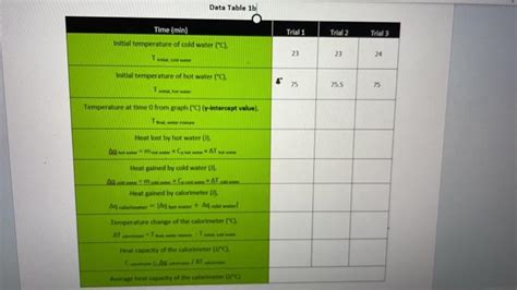 Solved Observe The Data In Data Tables A B From Chegg Com