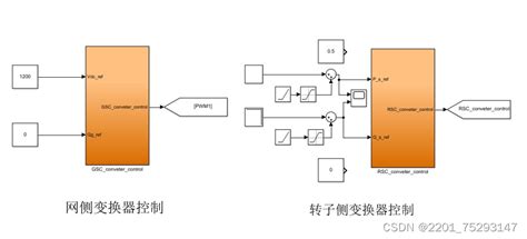 基于crowbar电路的双馈风力发电机dfig低电压穿越lvrt仿真模型 本模型采用crowbar 保护电路（串电阻）实现低电压穿越，在电网
