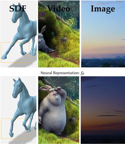 논문 리뷰 Low Rank Adaptation Of Neural Fields