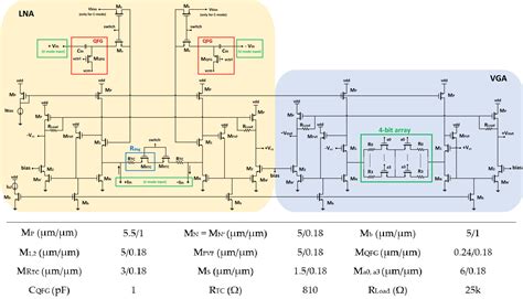 Figure 3 From Reconfigurable Low Power Cmos Amplifier Stages For Broadband Impedance