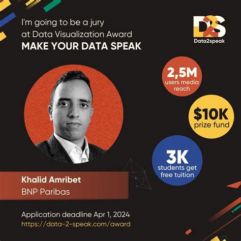 Data2speak Inc On Linkedin Datavisualization Datareporting Datascience