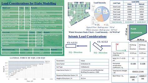 Design Of G9 Residential And Commercial Non Orthogonal Cept Portfolio